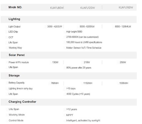 Solar Tracking Panel Syatem Kuafu 80w 120w 160w Led Solar Street Light