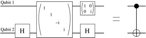 Gate Circuit For Constructing A Cnot Gate Using The Control Phase Gate