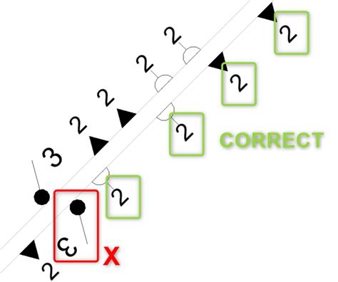 Revit Tip Ensuring Revit Mep Symbol Notation Is Right Reading