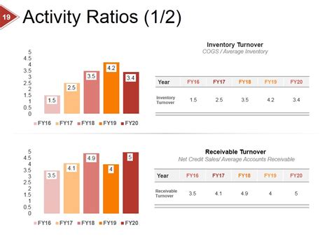 Financial Ratio Analysis Ppt PowerPoint Presentation Complete Deck With Slides PowerPoint