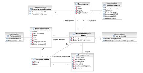 Bpm System For E Government Design Anton Kholodkov