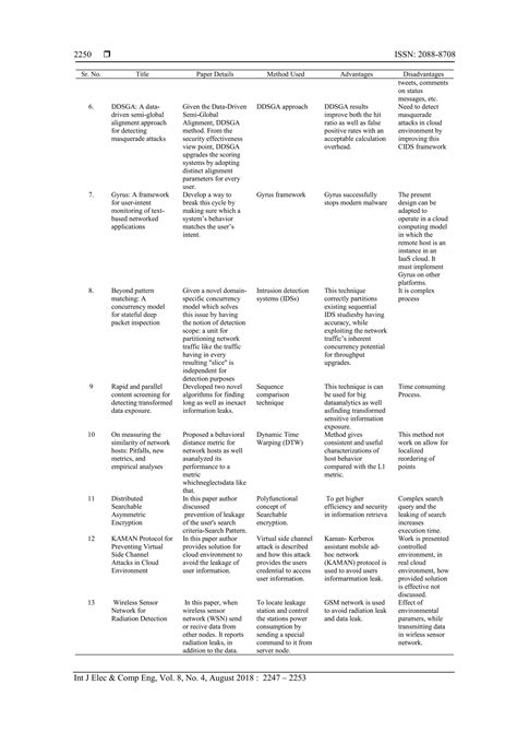 a survey data leakage detection techniques pdf