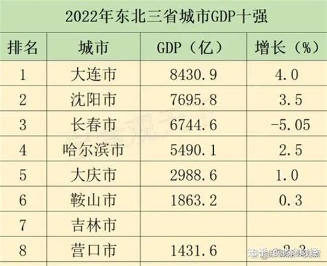 北方第二个国家级都市圈来了为何在这里将带来哪些利好 知乎