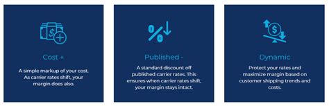 3pl Margin Management Parcel Shipping 4 Signs To Re Evaluate