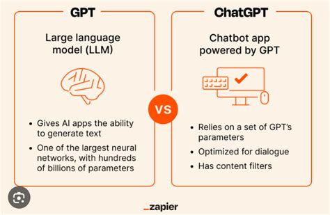 研一使用gpt完成的任务 知乎