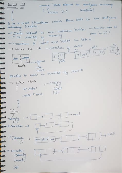 Day33 Dsa Linkedlist 100daysofcode Problemsolving Learningjourney