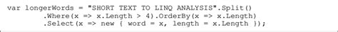 LINQ To Objects Example In The Example Method Split Divides String
