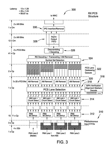 Integrated Physical Coding Sublayer And Forward Error Correction In