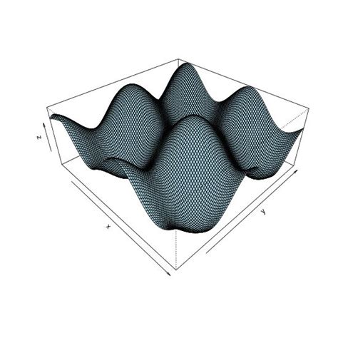 How To Plot D In Python