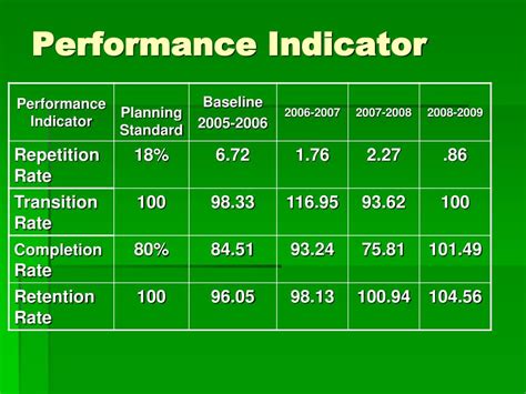 Key Performance Indicators Examples Deped At Cody Phipps Blog