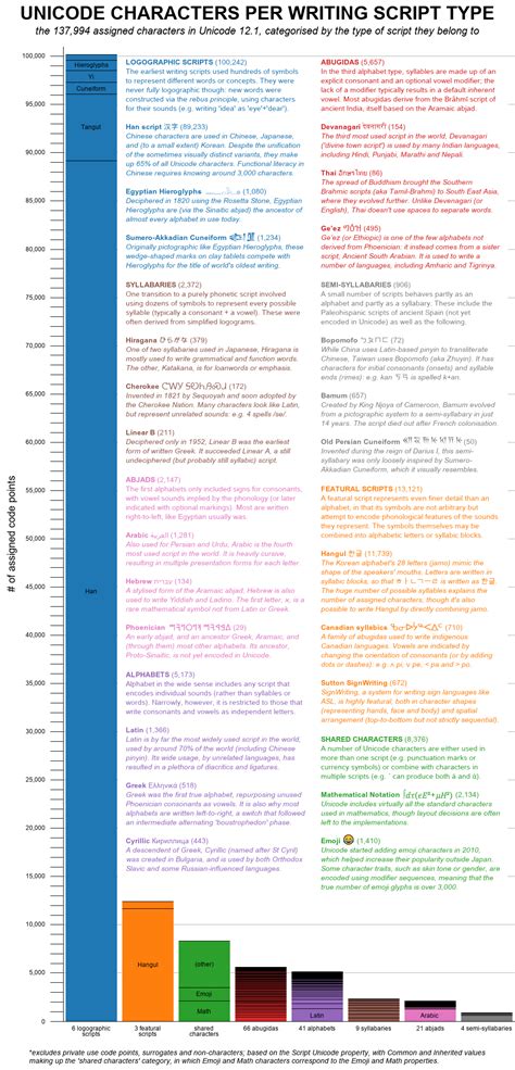 Different Types Of Writing Scripts Ireddit