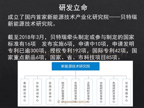 38页ppt了解贝特瑞 要闻 资讯 中国粉体网
