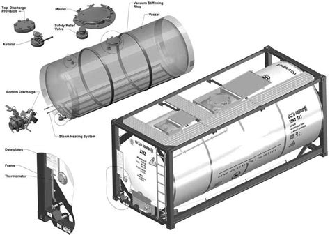 Standard Tank Container