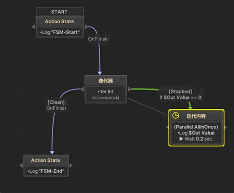开发效率优化，状态机蓝图 Nodecanvas Andecb开发模式介绍 知乎