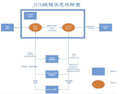 线程的3种实现方式并深入源码简单分析实现原理 实现线程的几种方式 原理是 csdn博客
