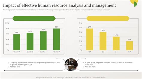 Identifying Gaps In Workplace Impact Of Effective Human Resource Analysis And Management Ppt Slide