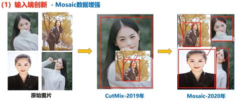 Yolo4笔记 知乎