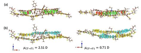 Figure S75 A Overlap Between Homos Of D And A And B Transition