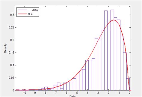 Matlab Could The Sum Of Two Normally Distributed Random Variables Be