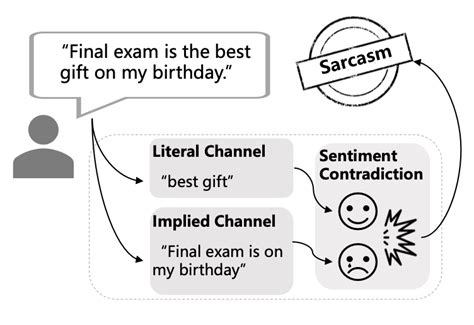 A Dual Channel Framework For Sarcasm Recognition By Detecting Sentiment