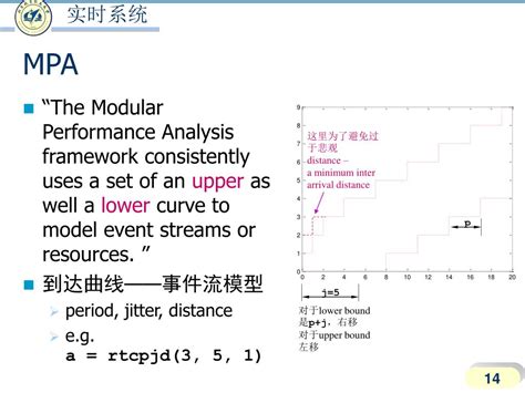 Ppt Real Time Calculus 工具箱 介绍 ——modular Performance Analysis Powerpoint Presentation Id6812294