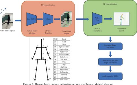 Figure 1 From Posture Risk Assessment And Workload Estimation For Material Handling By Computer