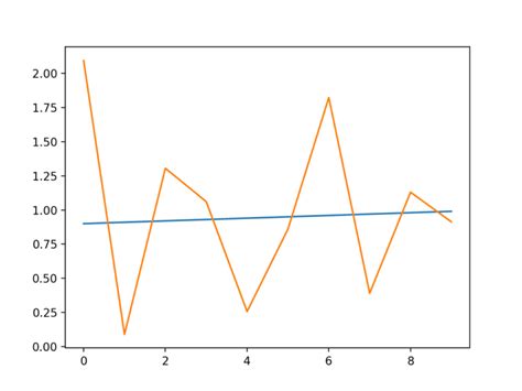 How To Model Volatility With ARCH And GARCH For Time Series Forecasting In Python