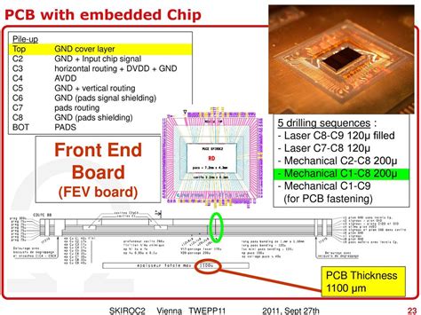 SKIROC2 Silicon Kalorimeter Integrated Read Out Chip Ppt Download