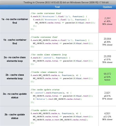 Jquery：dom緩存的性能 Js教程 Php中文網