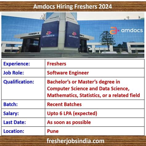 Amdocs Careers 2024 Software Engineer Pune Apply Now