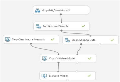 Experimental Design On Azure ML Studio Download Scientific Diagram