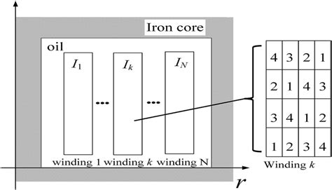 transformer winding model with parallel strands transposed in “212