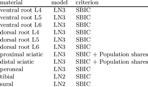 5 optimal model selection download table