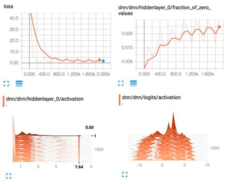 Introdução Aos Conjuntos De Dados E Avaliadores Do Tensorflow Imasters