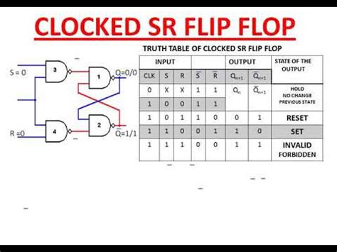 Sr Flip Flop Using Nand Gate Circuit Diagram