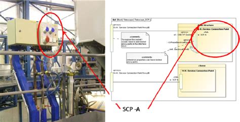 Interface Modeling Download Scientific Diagram