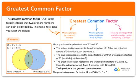 Greatest Common Factor Example