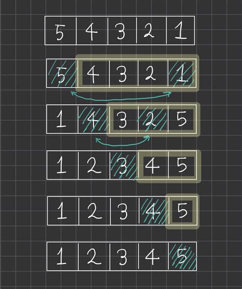 알고리즘 선택 정렬 selection sort