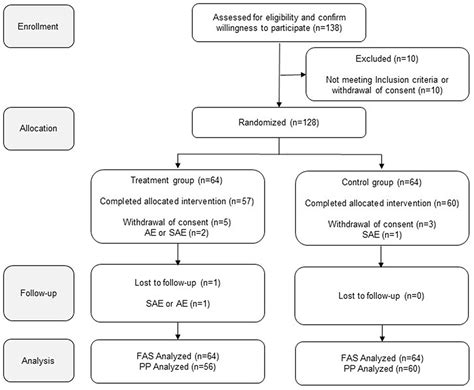 Effectiveness And Safety Of Polydioxanone Thread Embedding Acupuncture