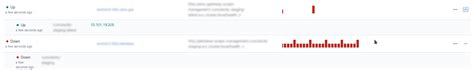 Uptime Transition Link To Logs Infra UI Contains Host Ip Null If