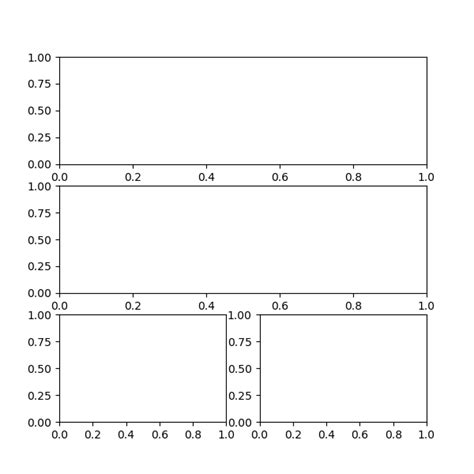 Matplotlib Multiple Different Kinds Of Plots On A Single Figure And