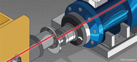 Laser Alignment Tools Shaft And Belt Alignment Reliable Plant