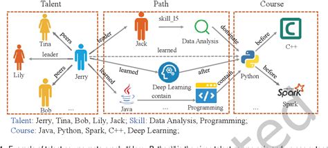 figure 1 from contextualized knowledge graph embedding for explainable
