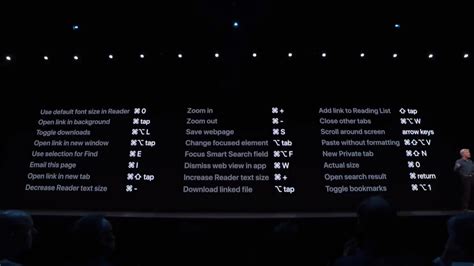 Super Useful Ipados Keyboard Shortcuts For Safari Ios Hacker