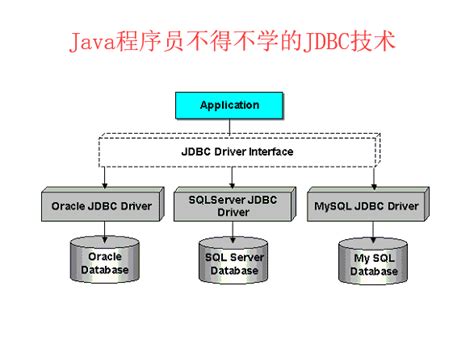 Jdbc30 标准中常用接口与类 Jdbc2 知乎