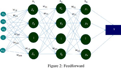 Figure 2 From Hermite Neural Network Simulation For Solving The 2d