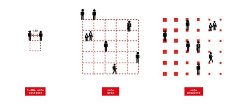 Instances Of Architecture Adapting To The Pandemic Rtf Rethinking The Future