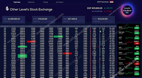 Stock Market Dashboard With Dynamic Line Chart Indicator Other Levels