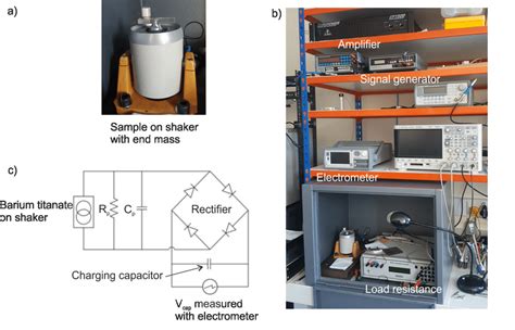 Experimental Setup For Piezoelectric Energy Harvesting Experiments A Download Scientific