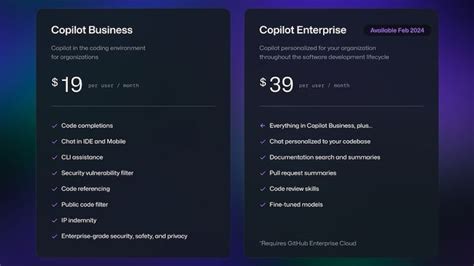 Github Unveils Copilot Enterprise To Transform Your Corporate Codebase